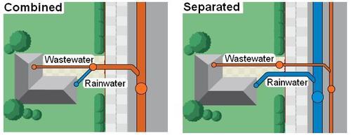 Can Conserving Water During Rain Prevent Overflows? (Part 1)