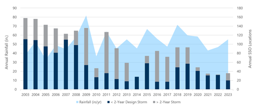 Case Study: LRWRA Consent Administration