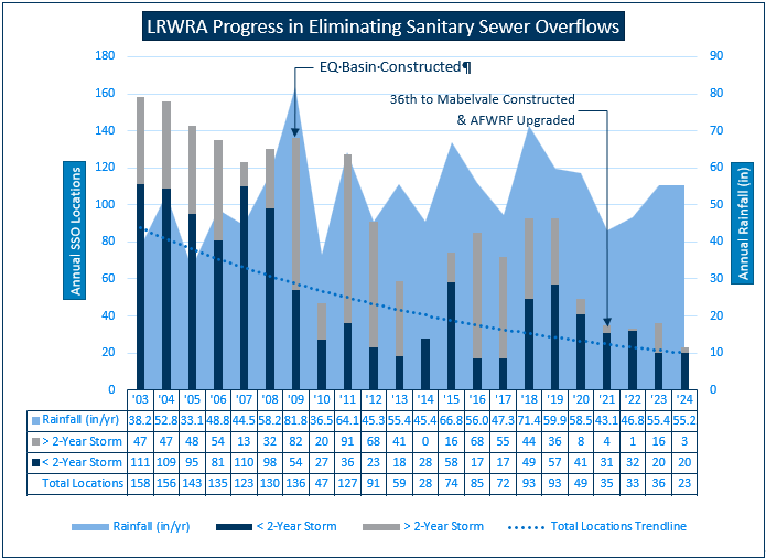 Case Study: LRWRA Consent Administration